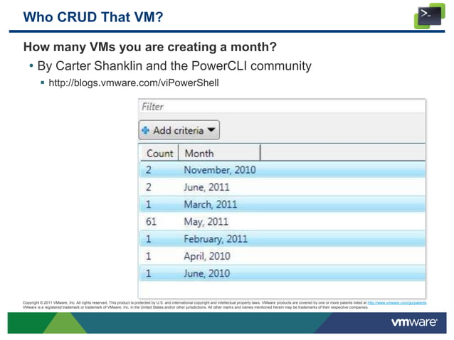 Managing vmware with power cli | PPT
