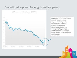 Managing volatility - Magnus Walker | PPTX | Power and Energy Industry ...