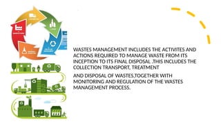 Managing waste material in daily life hh | PPTX