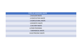 Managing waste material in daily life hh | PPTX
