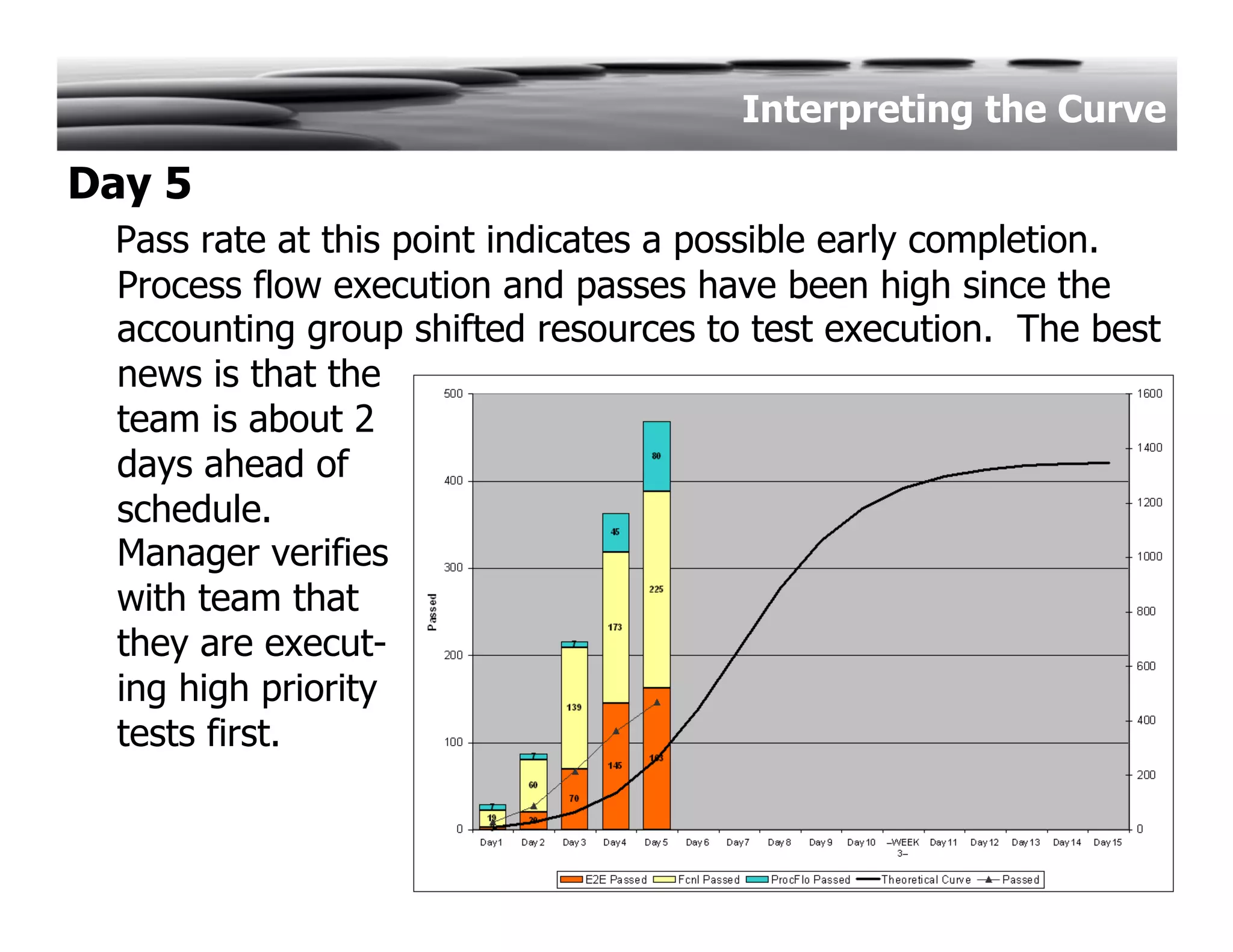Managing with Metrics Webinar Shaun Bradshaw and Philip lew | PPT