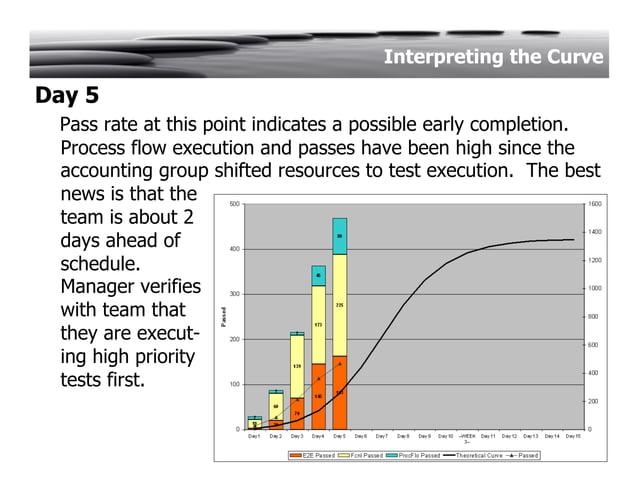 Managing with Metrics Webinar Shaun Bradshaw and Philip lew | PPT
