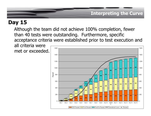 Managing with Metrics Webinar Shaun Bradshaw and Philip lew | PPT