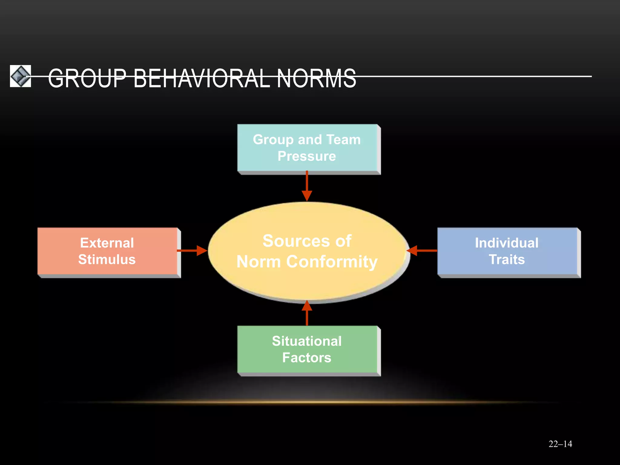 Managing work groups and teams | PPTX