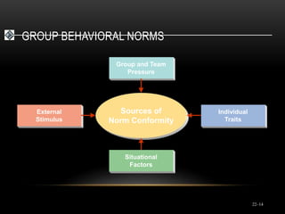 Managing work groups and teams | PPTX