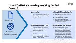 Managing Working Capital during COVID-19 | PPT
