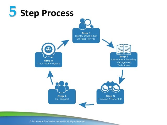 NextGen: Managing work life boundaries