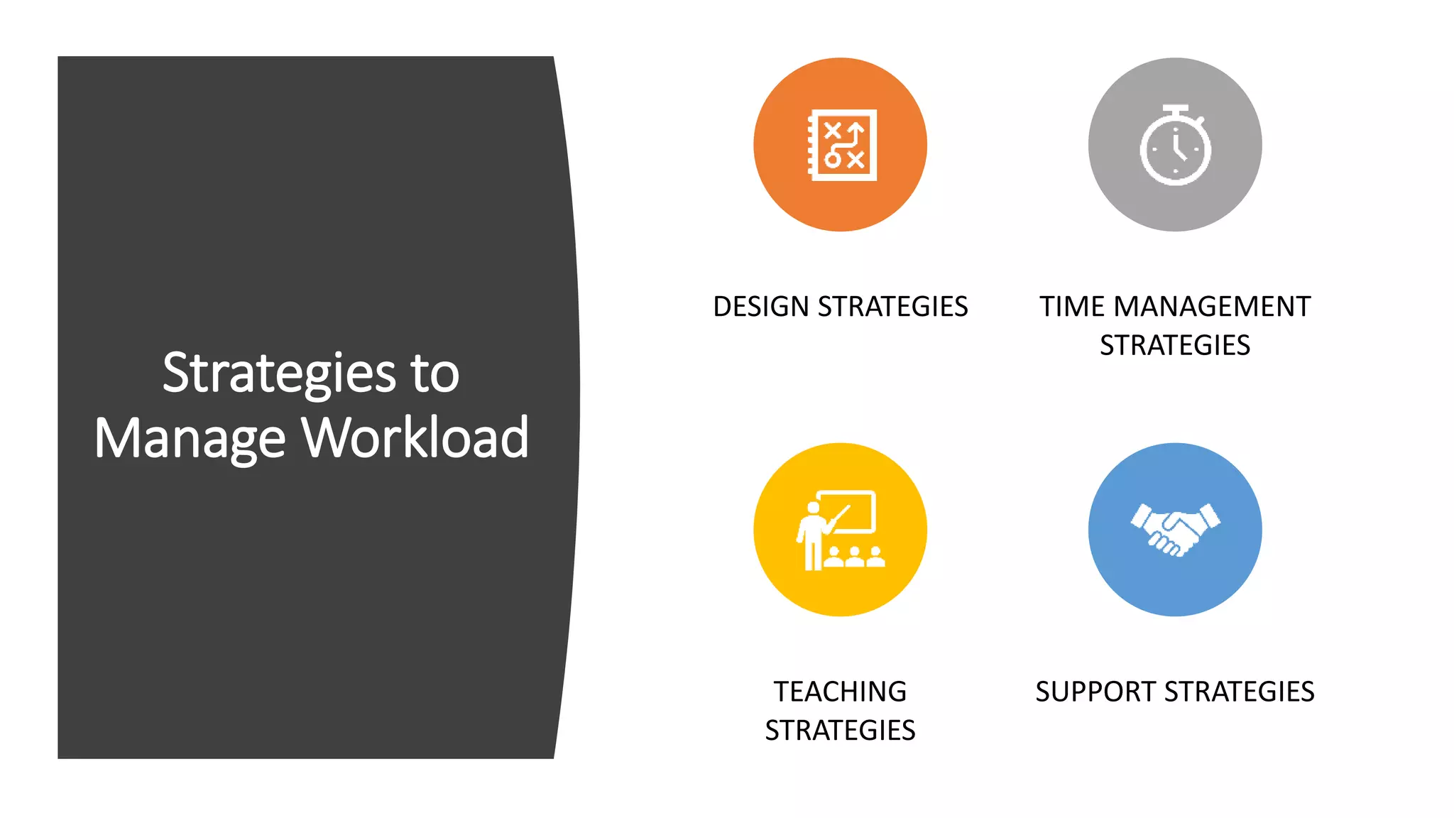 Managing workload | PPT