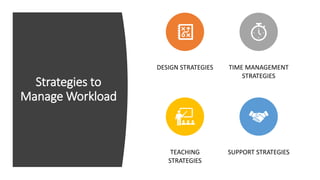 Managing workload | PPT