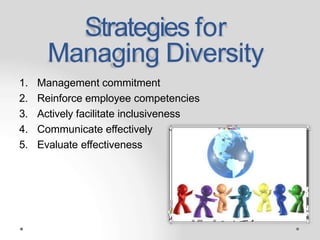 Managing Workplace Diversity.pptx