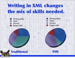 Managing technical communicators in an XML environment | PDF