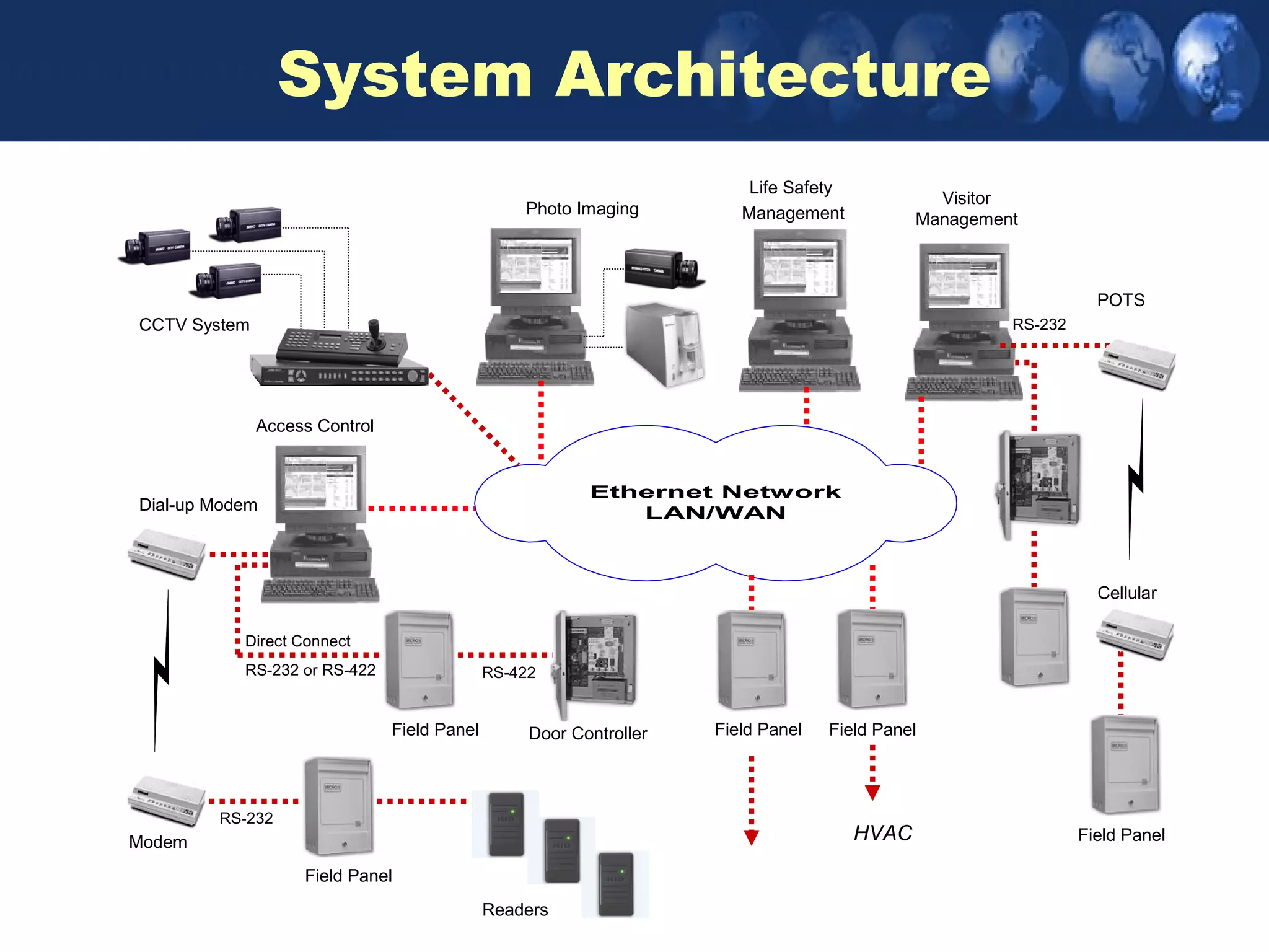 Managing your access control systems | PPT