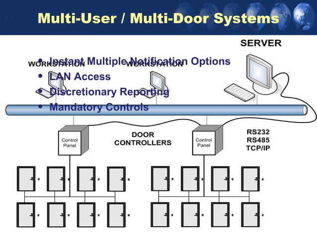 Managing your access control systems | PPT | Information and Network ...