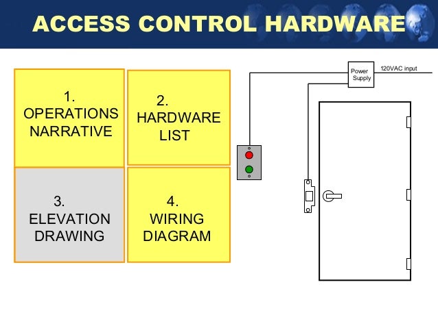 Managing your access control systems