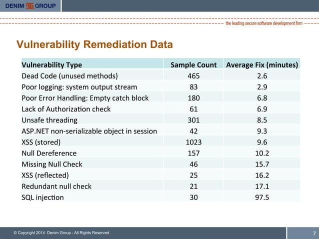Managing Your Application Security Program with the ThreadFix Ecosystem | PDF | Web Development ...