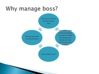 Tips For Managing Boss Difficult Boss Pptx