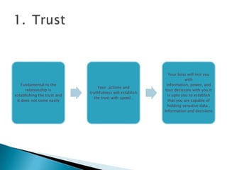 Dealing With An Impossible Boss