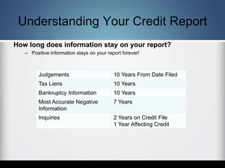 Managing Your Credit | PPTX