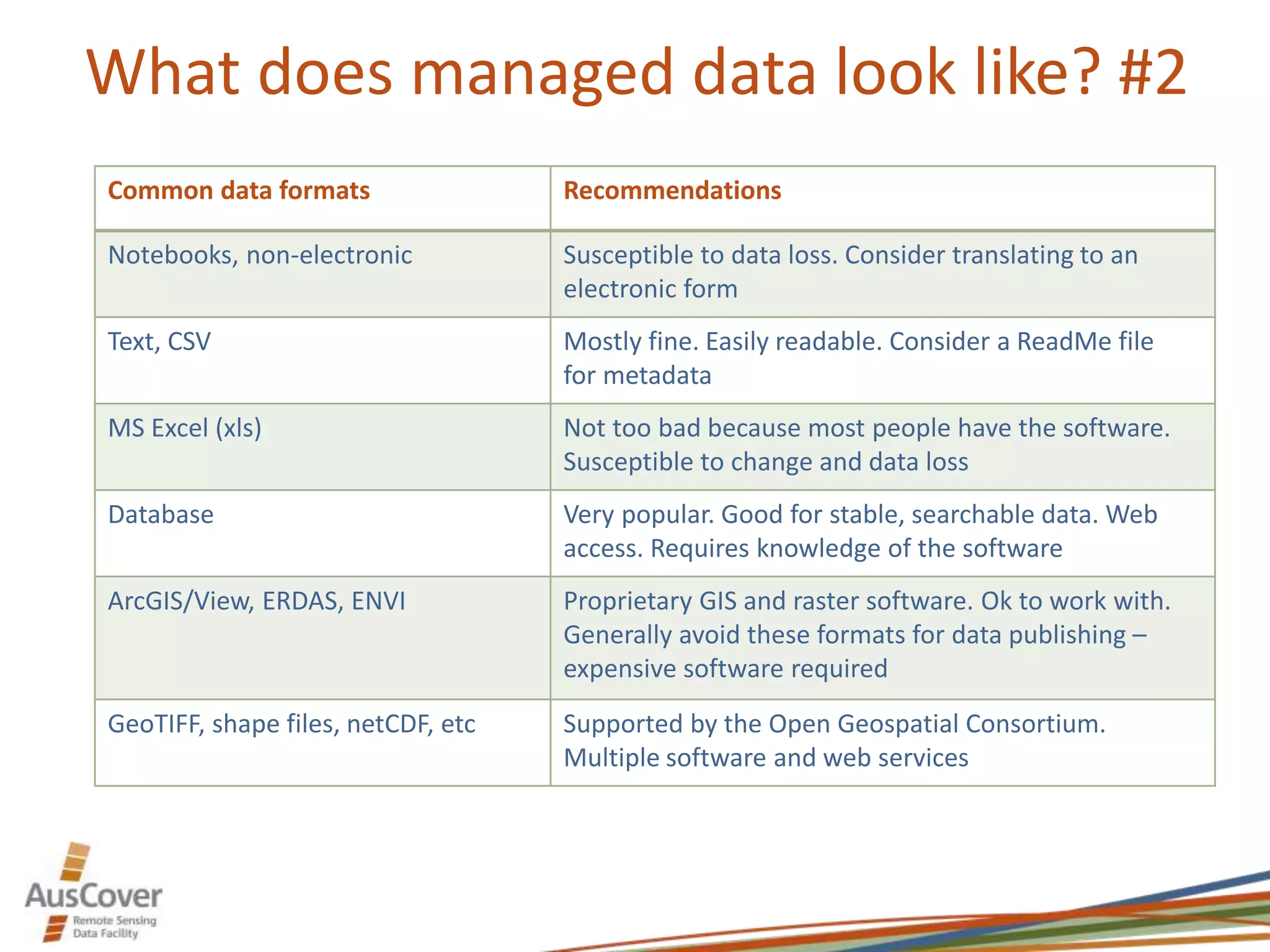 Managing your data paget | PPT