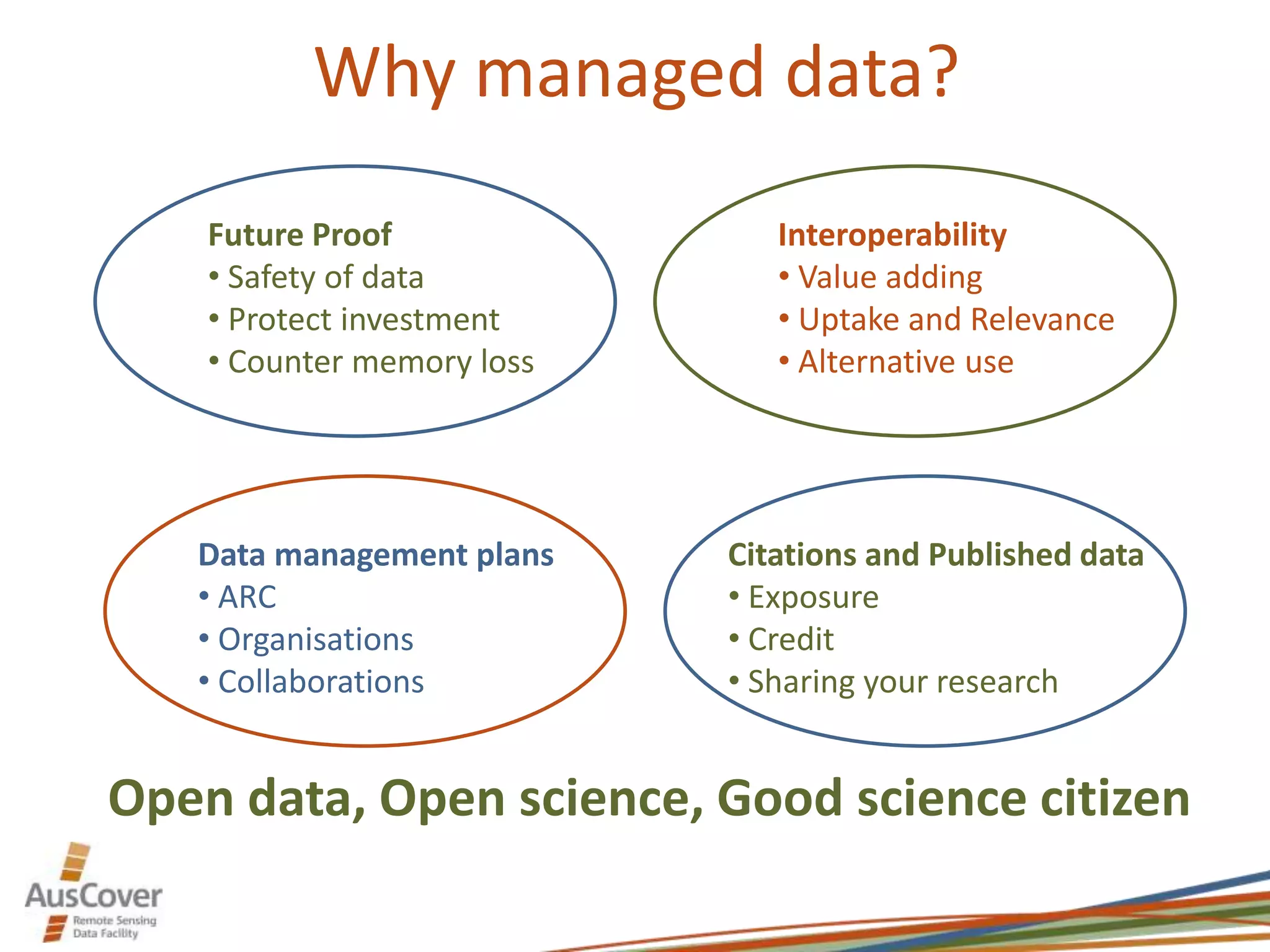 Managing your data paget | PPT