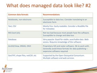 Managing your data paget | PPT