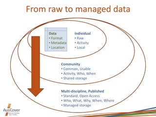 Managing your data paget | PPT
