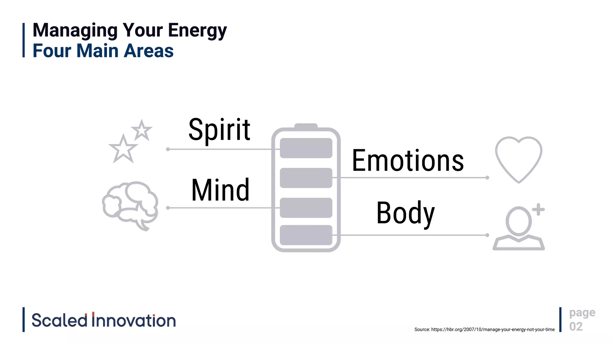 Managing your energy | PPT