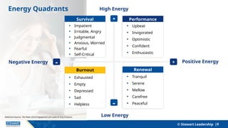 Managing Your Energy LGH January 2023.pptx