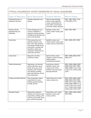 Managing Your Hazardous Waste: A Guide for Small Business | PDF