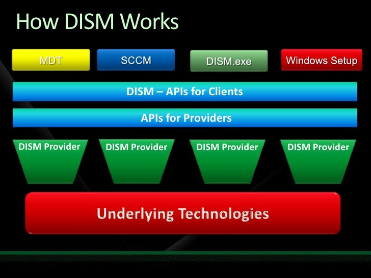 Managing your images with Deployment Image Servicing & Management (DI…