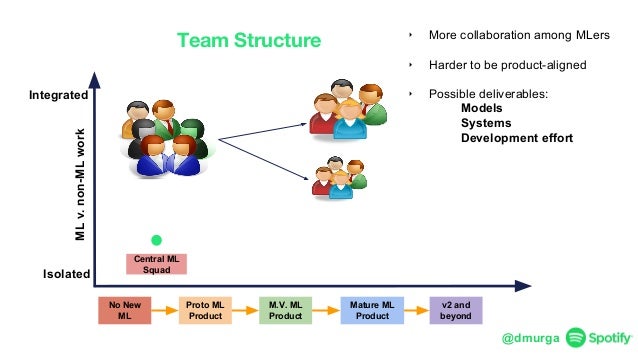 Managing Your Machine Learning Portfolio