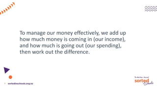 Managing your money ppt.pptx