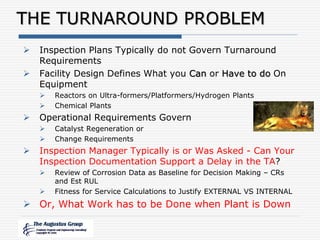 Managing your OnStream Inspection Program and External vs Internal ...