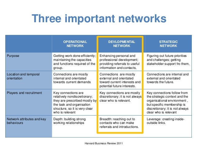 Managing your online profile