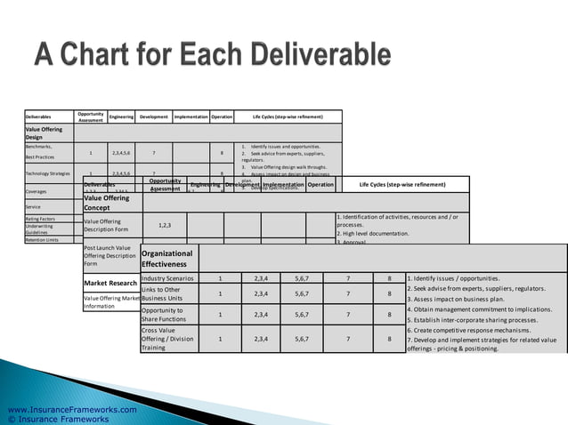 Managing Products Portfolios | PPT Managing Products Portfolios | PPT