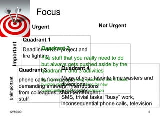 Managing Yourself!! | PPT