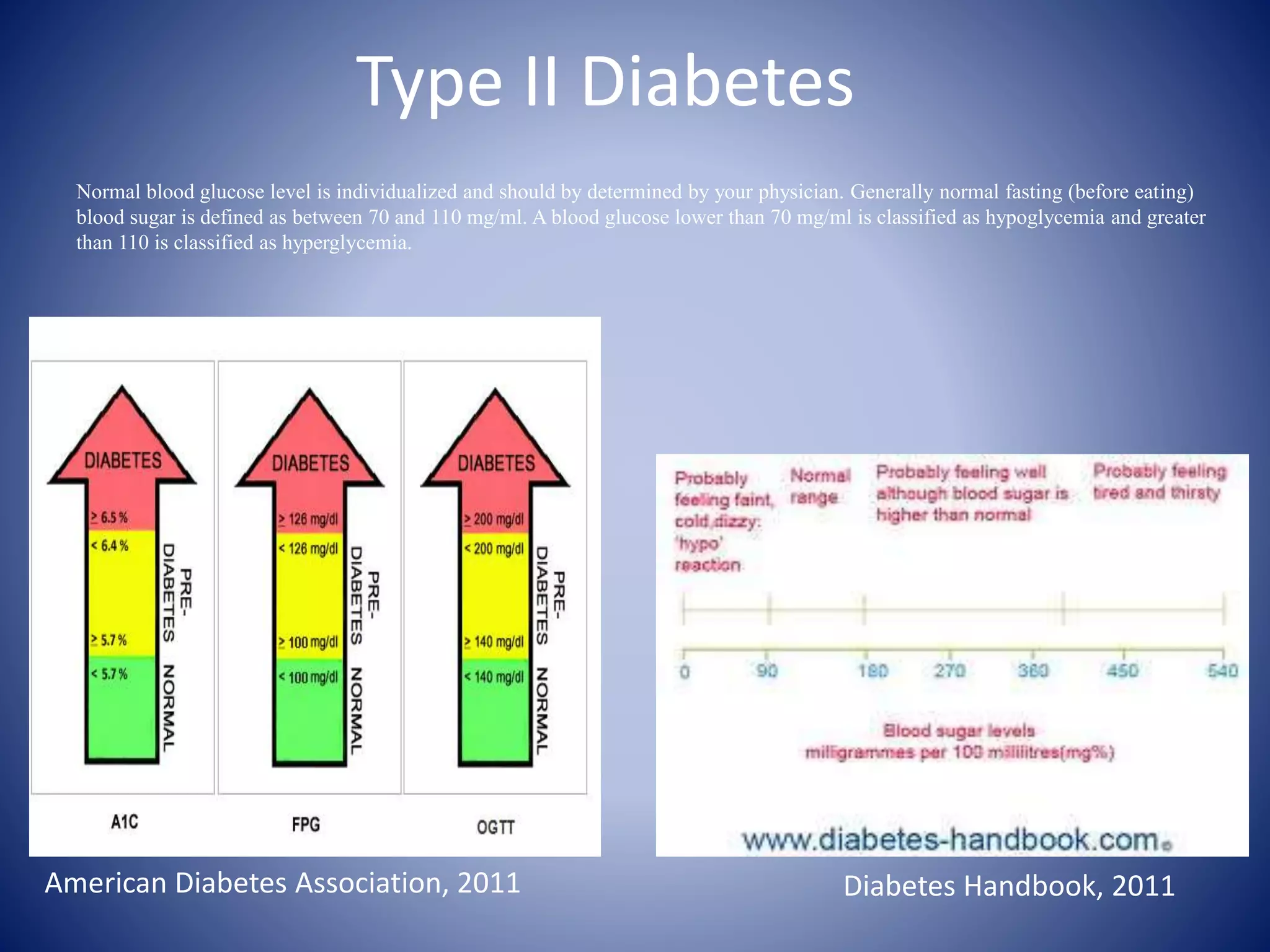Managing your type ii diabetes: patient education | PPTX