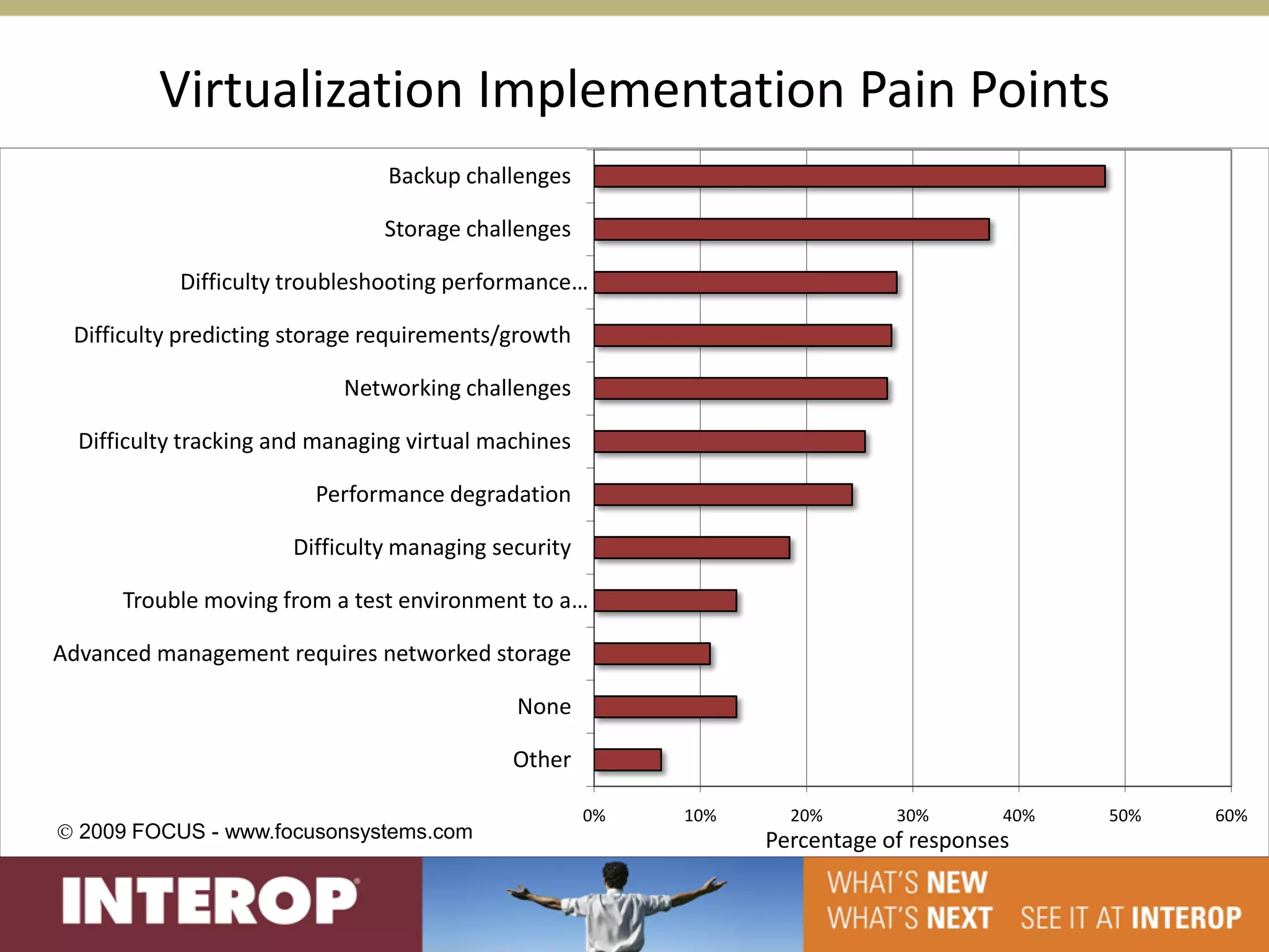 Managing your virtual environment | PPT