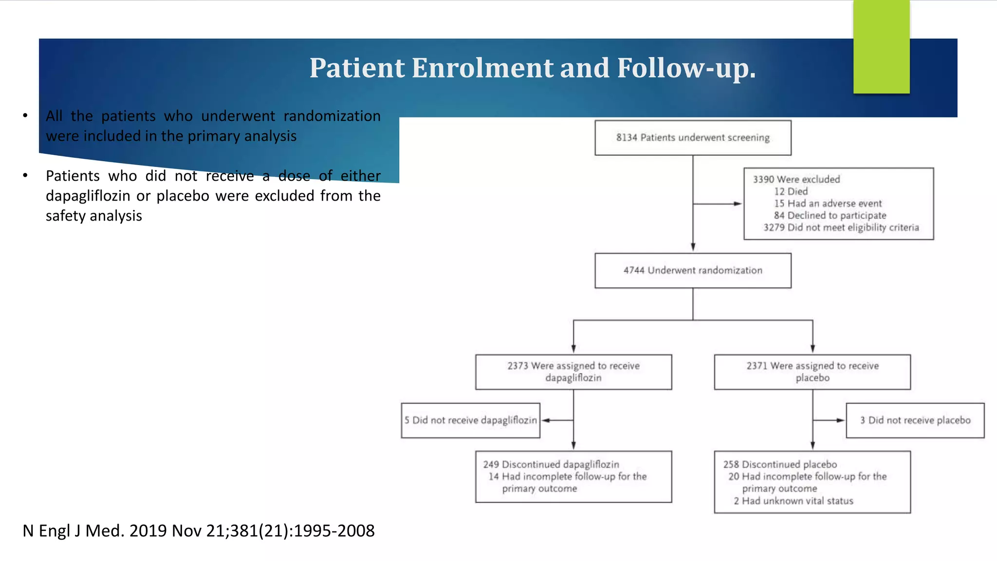 Advances in medical management of HF.. building up the pillars | PPTX