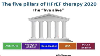 Advances in medical management of HF.. building up the pillars | PPT