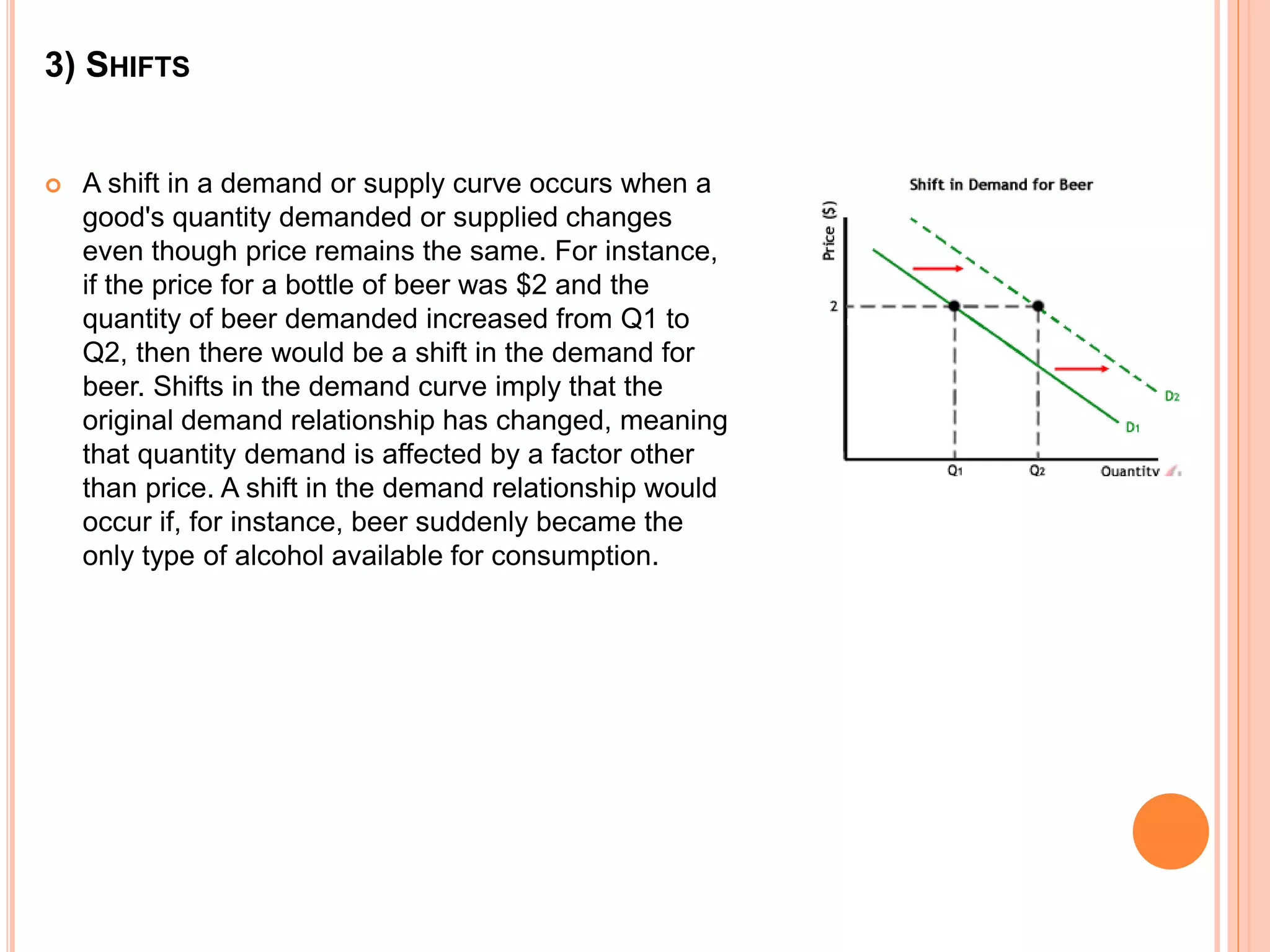Managment - theory of demand and supply | PPTX