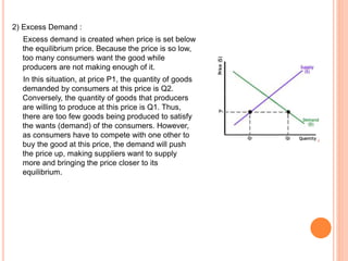 Managment - theory of demand and supply | PPT
