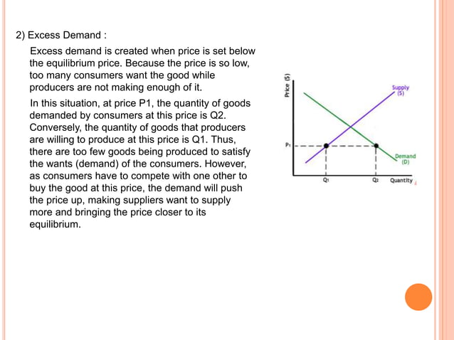 Managment - theory of demand and supply | PPT
