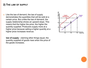 Managment - theory of demand and supply | PPT