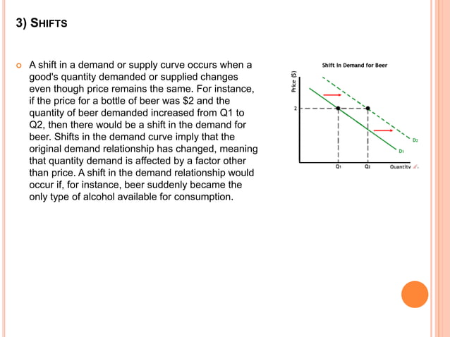 Managment - theory of demand and supply | PPT