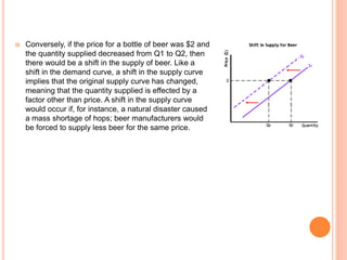 Managment - theory of demand and supply | PPT