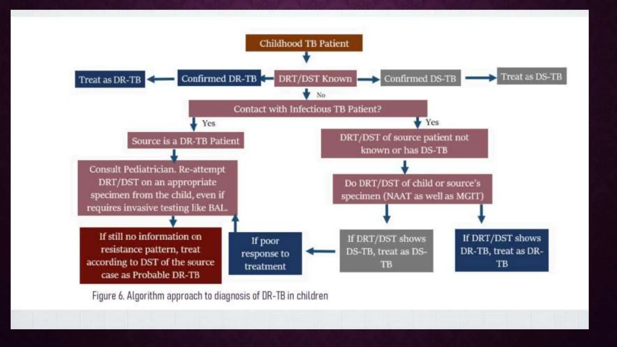 MANAGMENT OF PEDIATRIC TUBERCULOSIS.pptx