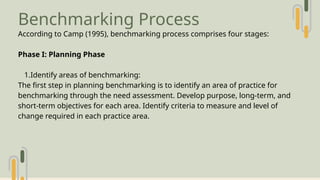 Gantt chart & benchmarking, b.sc nursing 4th year.pptx