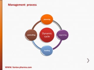 Managment basics | PPT
