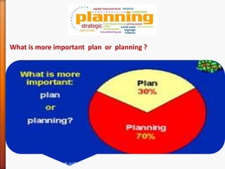Managment basics | PPT